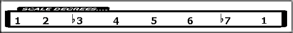 Scale degrees
