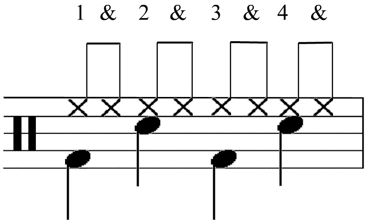 Research methodology