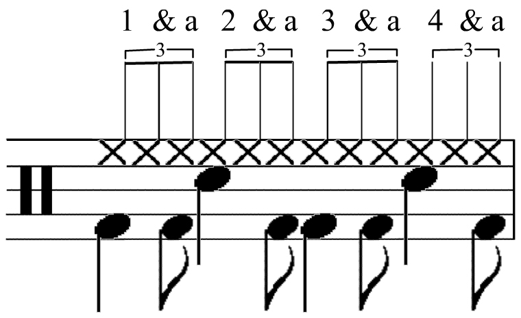 Research methodology